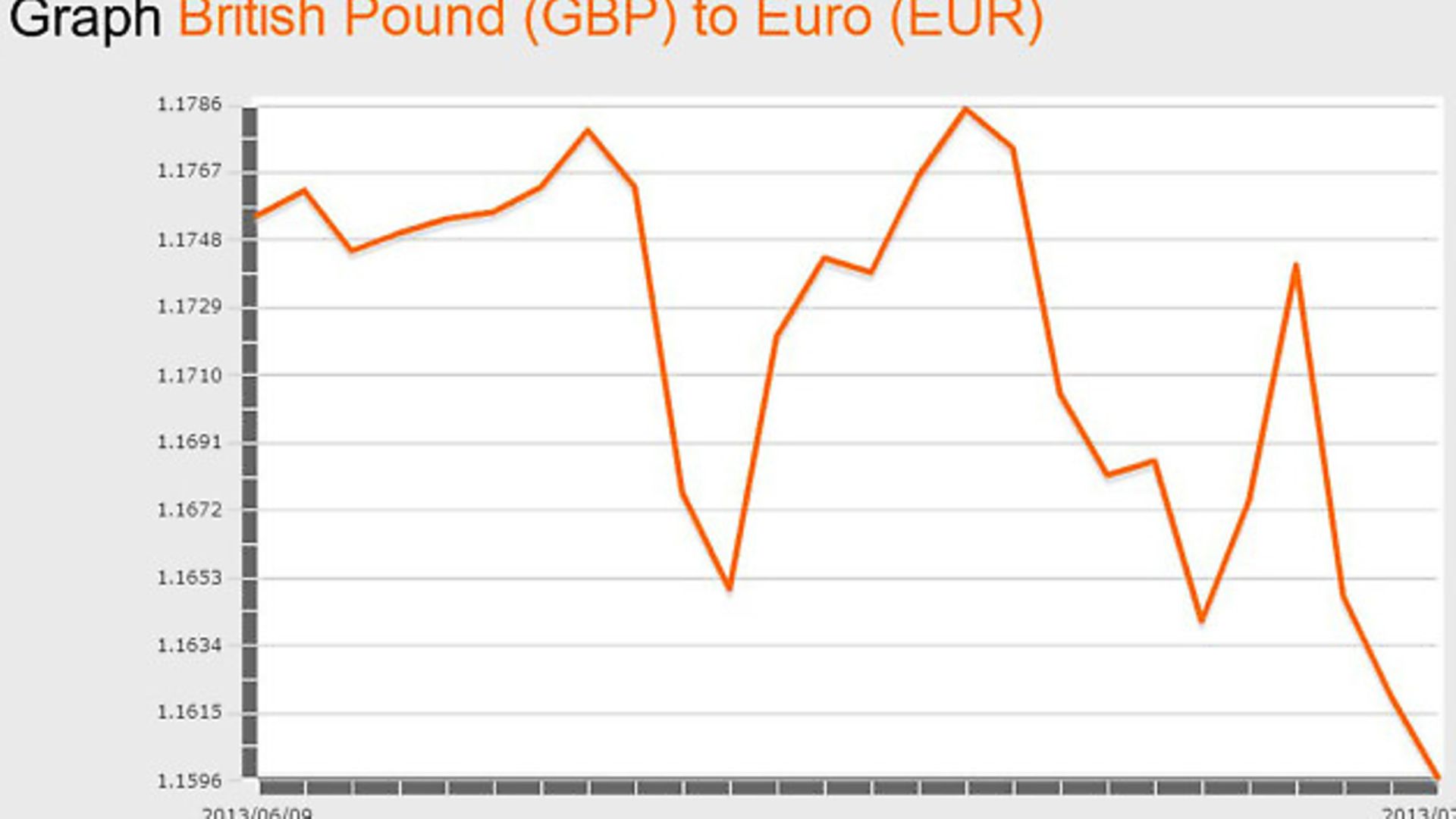 Currency update August 2013 - Complete France